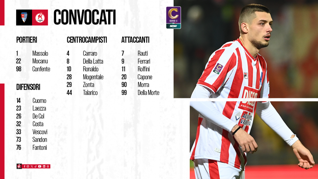 L'elenco dei 22 giocatori biancorossi convocati per Pro Patria-LR ...